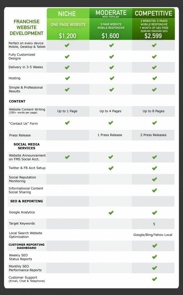 Franchise Website Design | Web Development | FMS Franchise